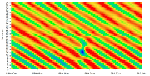 Magnetic rope testing devices - ROTEC